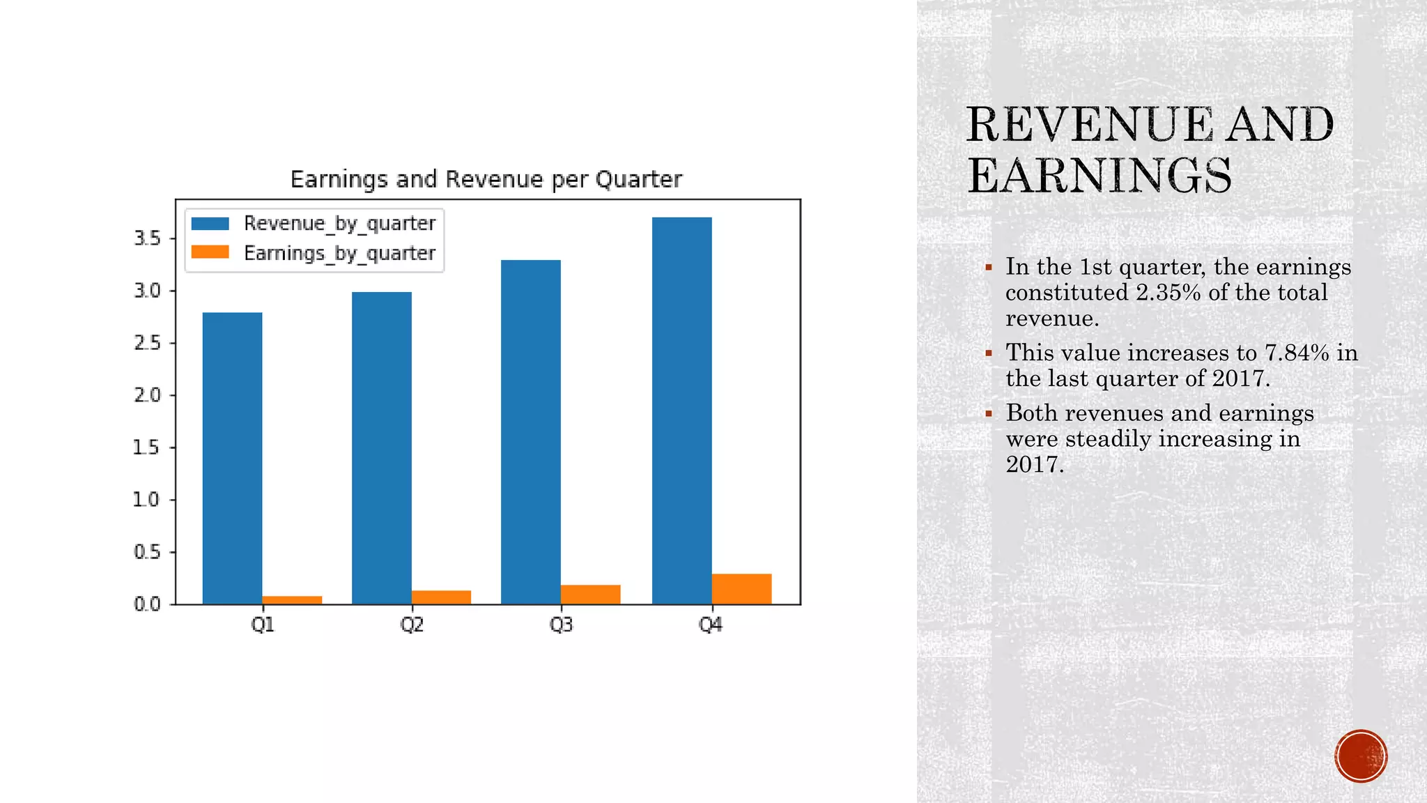 Data visualization of Netflix Stocks | PPT
