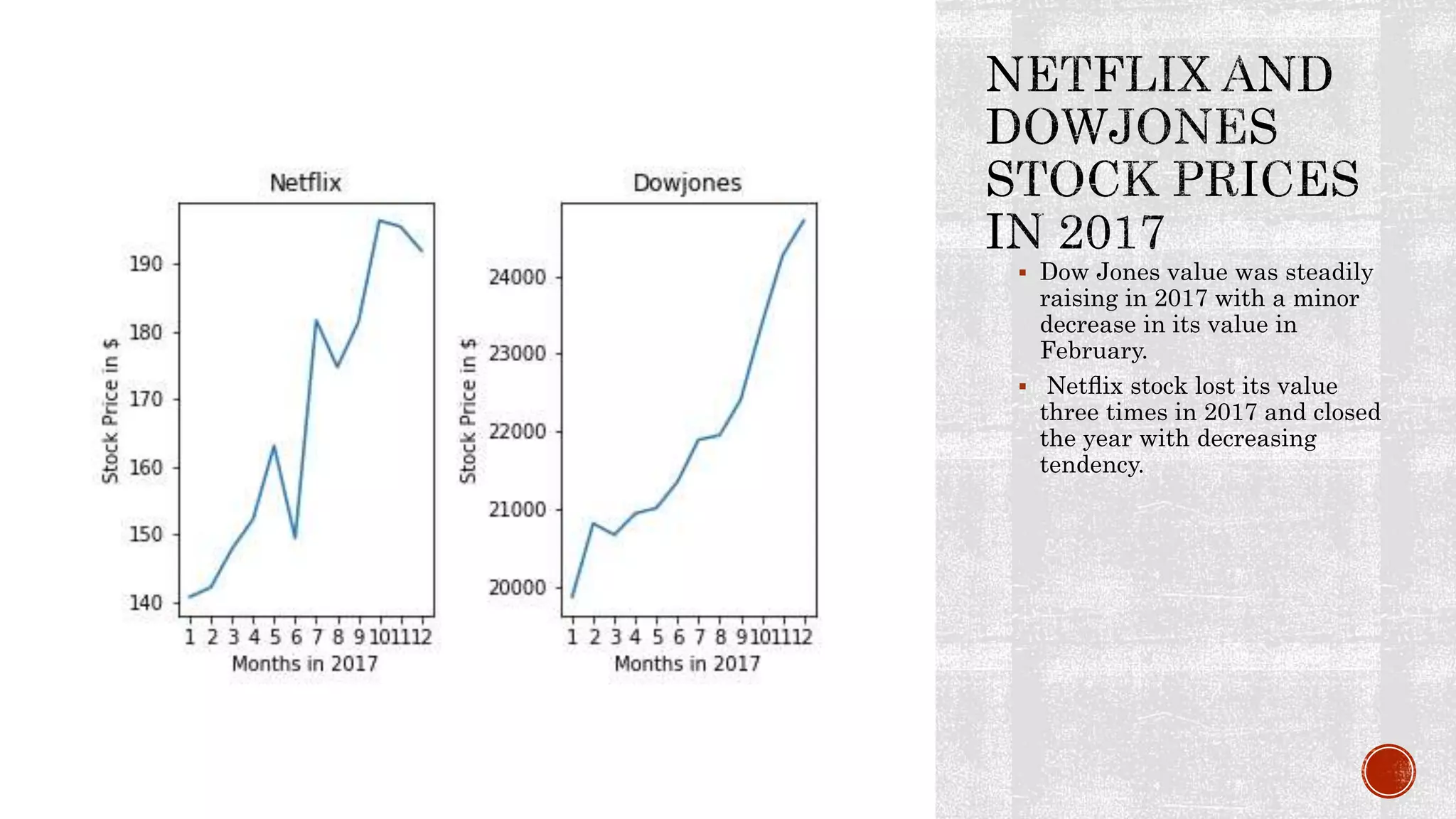 Data visualization of Netflix Stocks | PPT
