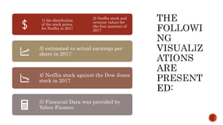 Data visualization of Netflix Stocks | PPT