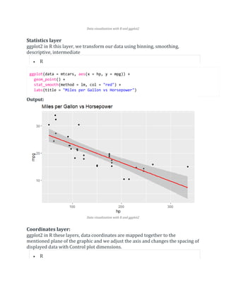 Data visualization with R and ggplot2.docx