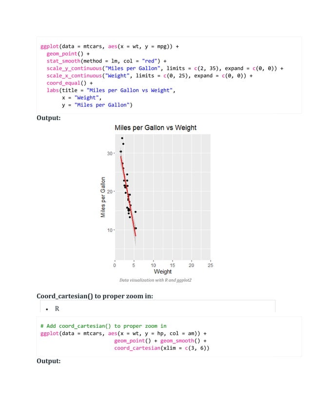 Data visualization with R and ggplot2.docx