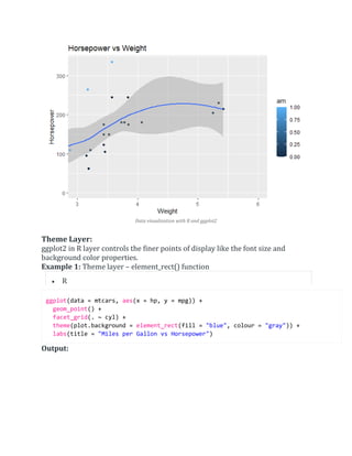 Data visualization with R and ggplot2.docx