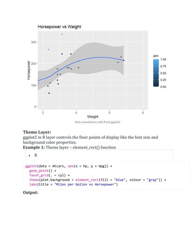 Data visualization with R and ggplot2.docx
