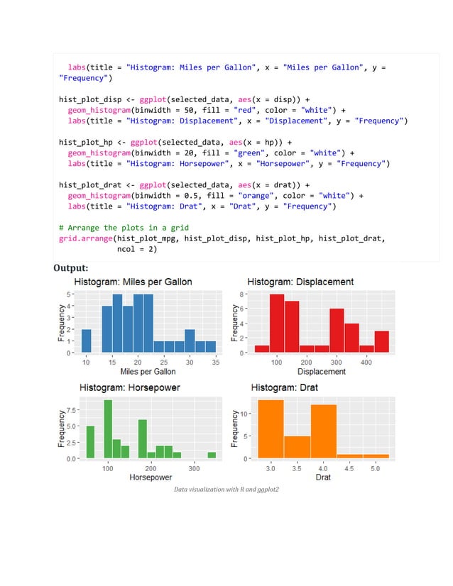 Data visualization with R and ggplot2.docx