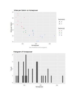 Data visualization with R and ggplot2.docx