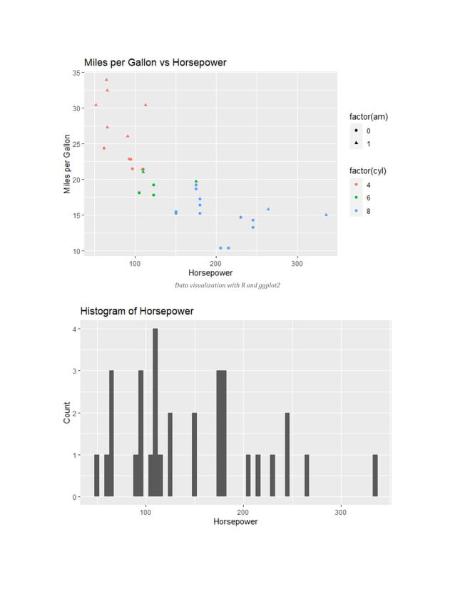 Data visualization with R and ggplot2.docx