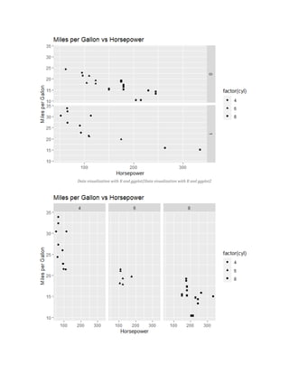 Data visualization with R and ggplot2.docx