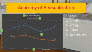 Data visualization with tableau | PPTX