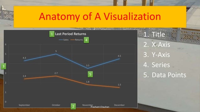 Data visualization with tableau | PPTX | Technology & Computing