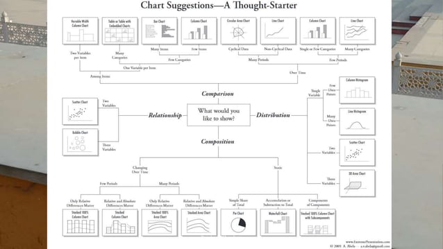Data visualization with tableau | PPTX | Technology & Computing