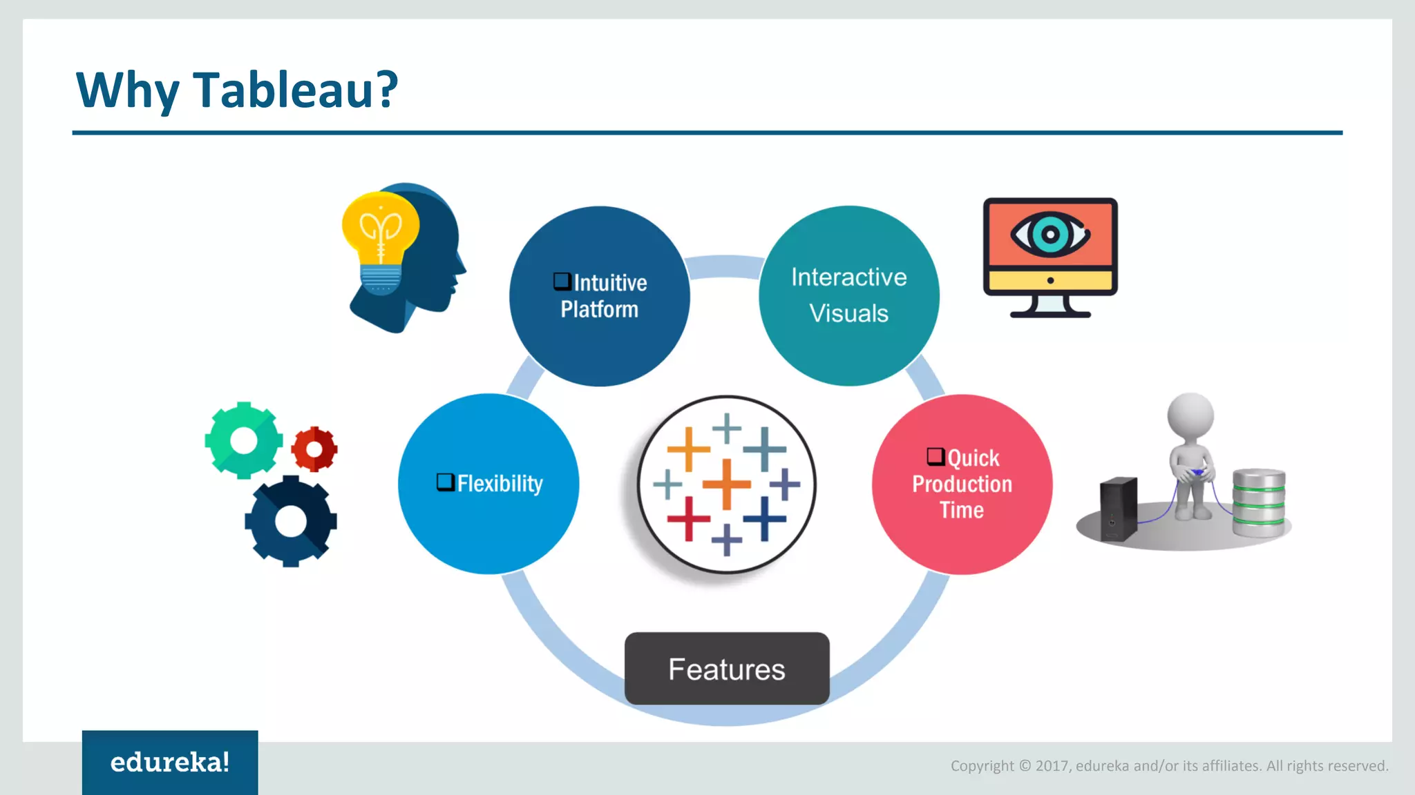 Data Visualization With Tableau | Edureka | PDF