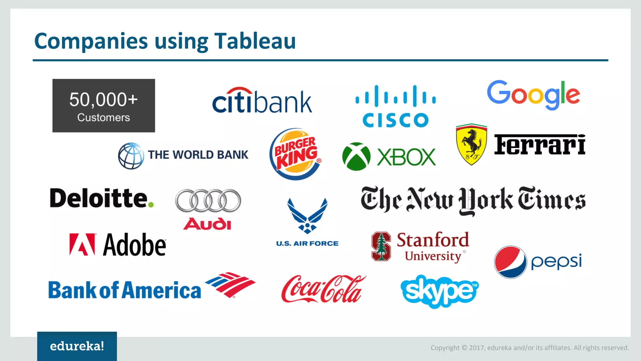 Data Visualization With Tableau Edureka Ppt