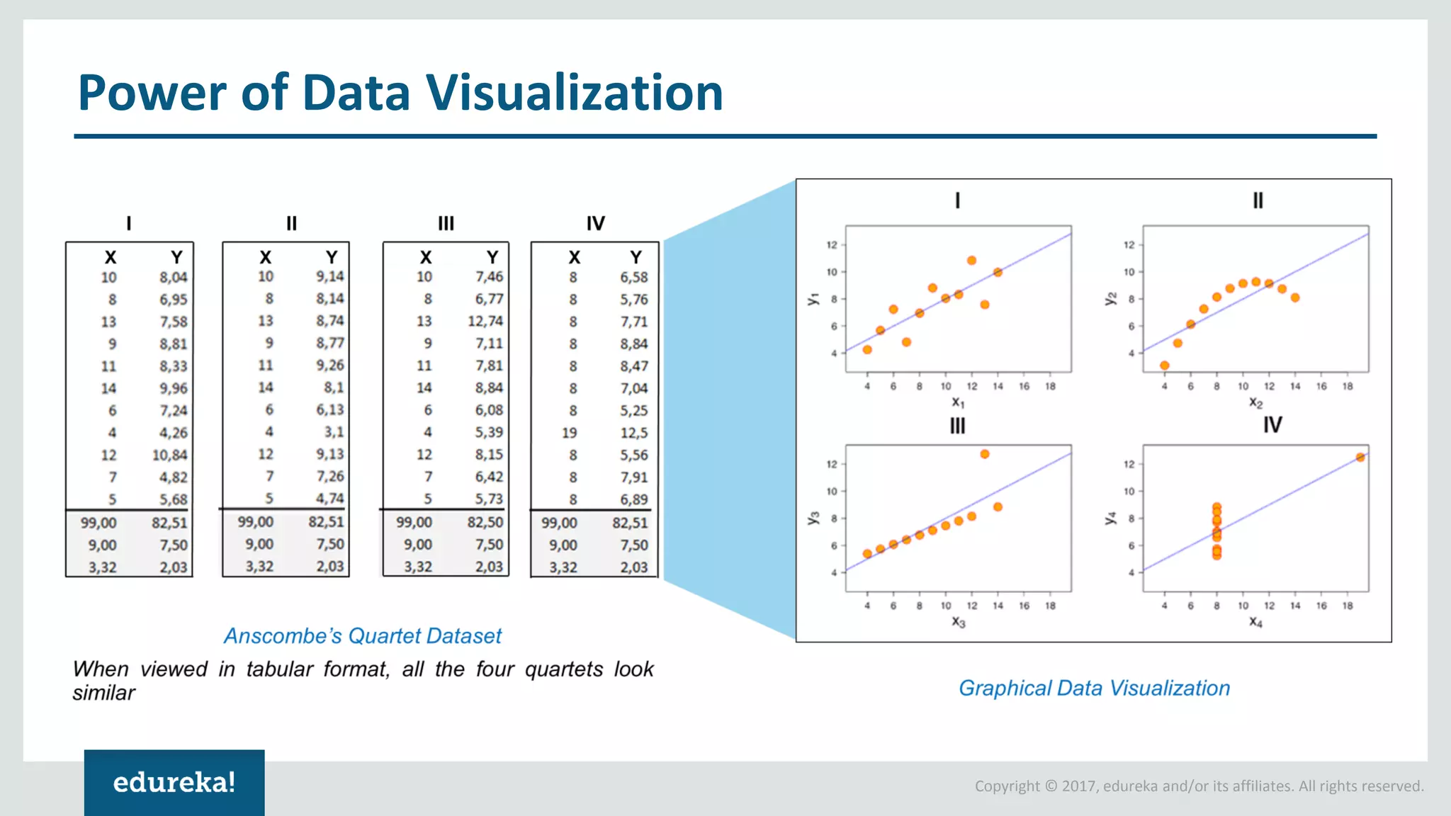 Data Visualization With Tableau | Edureka | PDF