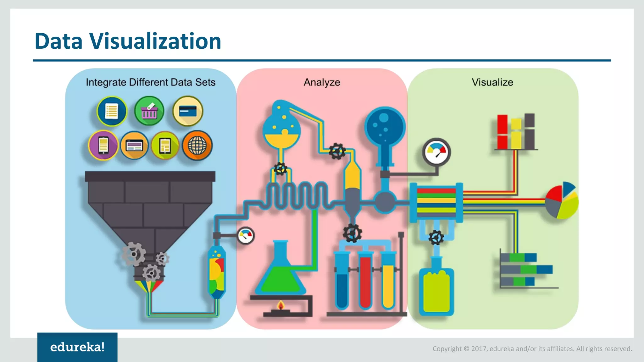 Data Visualization With Tableau | Edureka | PDF