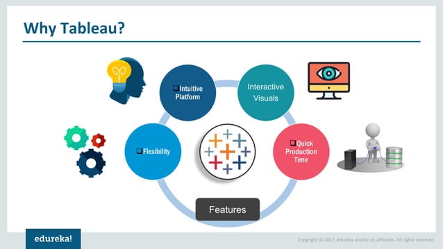 Data Visualization With Tableau | Edureka | PDF