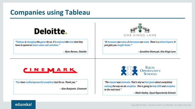 Data Visualization With Tableau Edureka Ppt