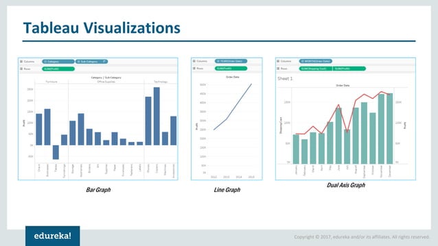 Data Visualization With Tableau | Edureka | PDF