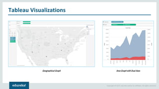 Data Visualization With Tableau | Edureka | PDF