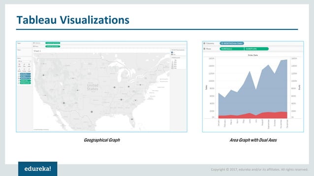 Data Visualization With Tableau | Edureka | PDF