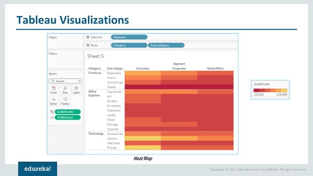 Data Visualization With Tableau | Edureka | PDF
