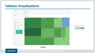 Data Visualization With Tableau | Edureka | PDF