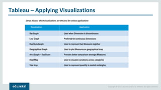 Data Visualization With Tableau | Edureka | PDF