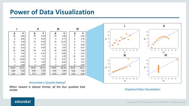 Data Visualization With Tableau | Edureka | PDF
