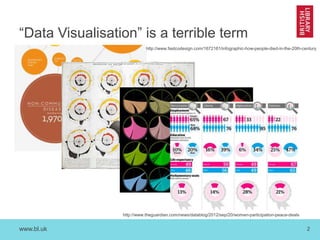 Visualising Knowledge: Why? What? How? | PPT