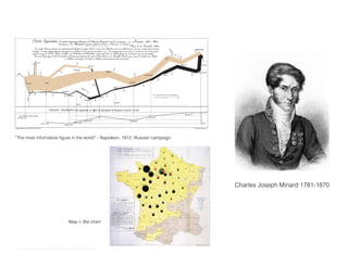 Data Visualization in Social Science: Past, Present, and Future | PDF