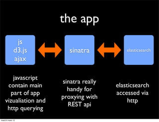 Appli légère avec d3.js, sinatra, elasticsearch et capucine | PPT