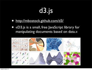 Appli légère avec d3.js, sinatra, elasticsearch et capucine | PPT