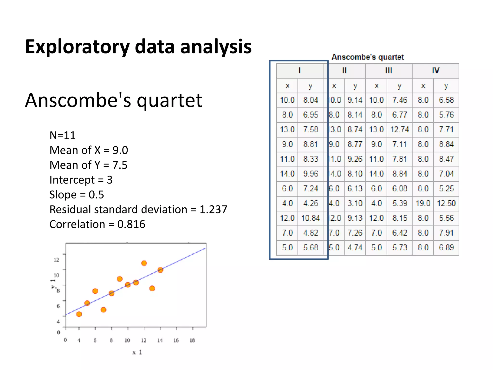 Data Visualization In Data Science Pdf Databases Computer