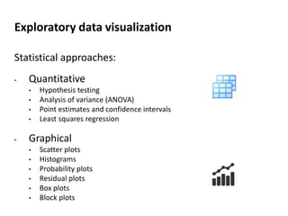 Data Visualization in Data Science | PDF
