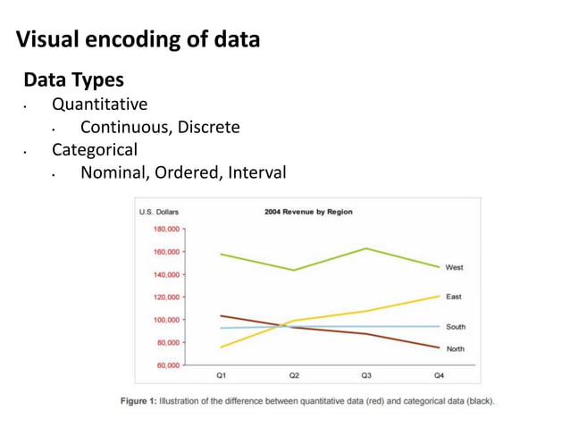 Data Visualization in Data Science | PDF | Databases | Computer ...
