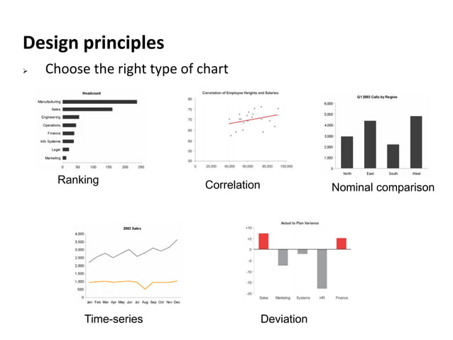 Data Visualization in Data Science | PDF | Databases | Computer ...
