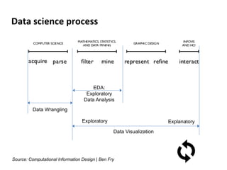 Data Visualization in Data Science | PDF