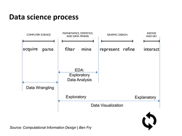 Data Visualization in Data Science | PDF | Databases | Computer ...