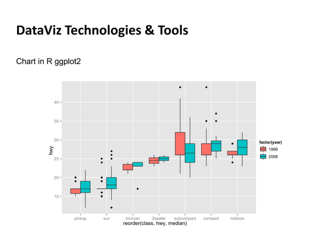 Data Visualization In Data Science Ppt