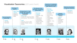 Data Visualizations Decoded 2015 | PPT