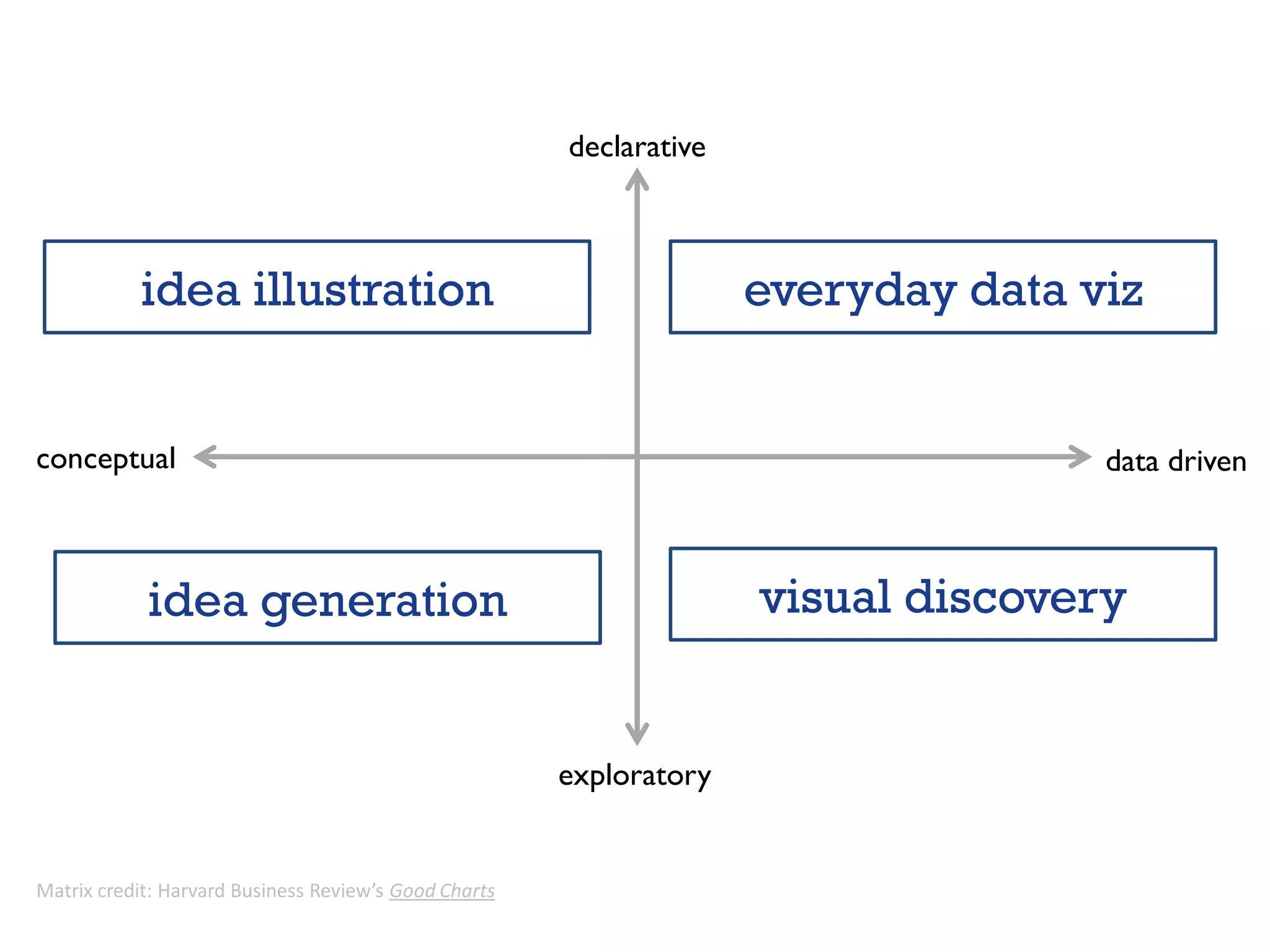 Designing Data Visualizations to Strengthen Health Systems | PPT