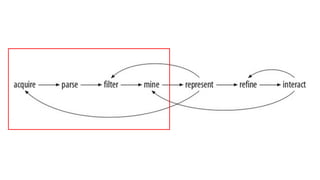 Data Visualization Workshop | PPT