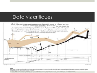 Tell your story better with great data visualization | PPT