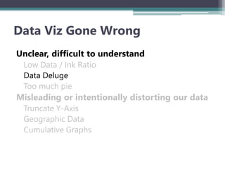 Data Viz Gone Wrong | PPTX | Technology & Computing
