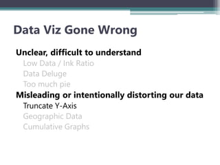 Data Viz Gone Wrong | PPTX | Technology & Computing
