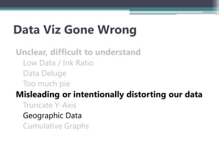 Data Viz Gone Wrong | PPTX | Technology & Computing