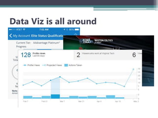 Data Viz Gone Wrong | PPTX | Technology & Computing