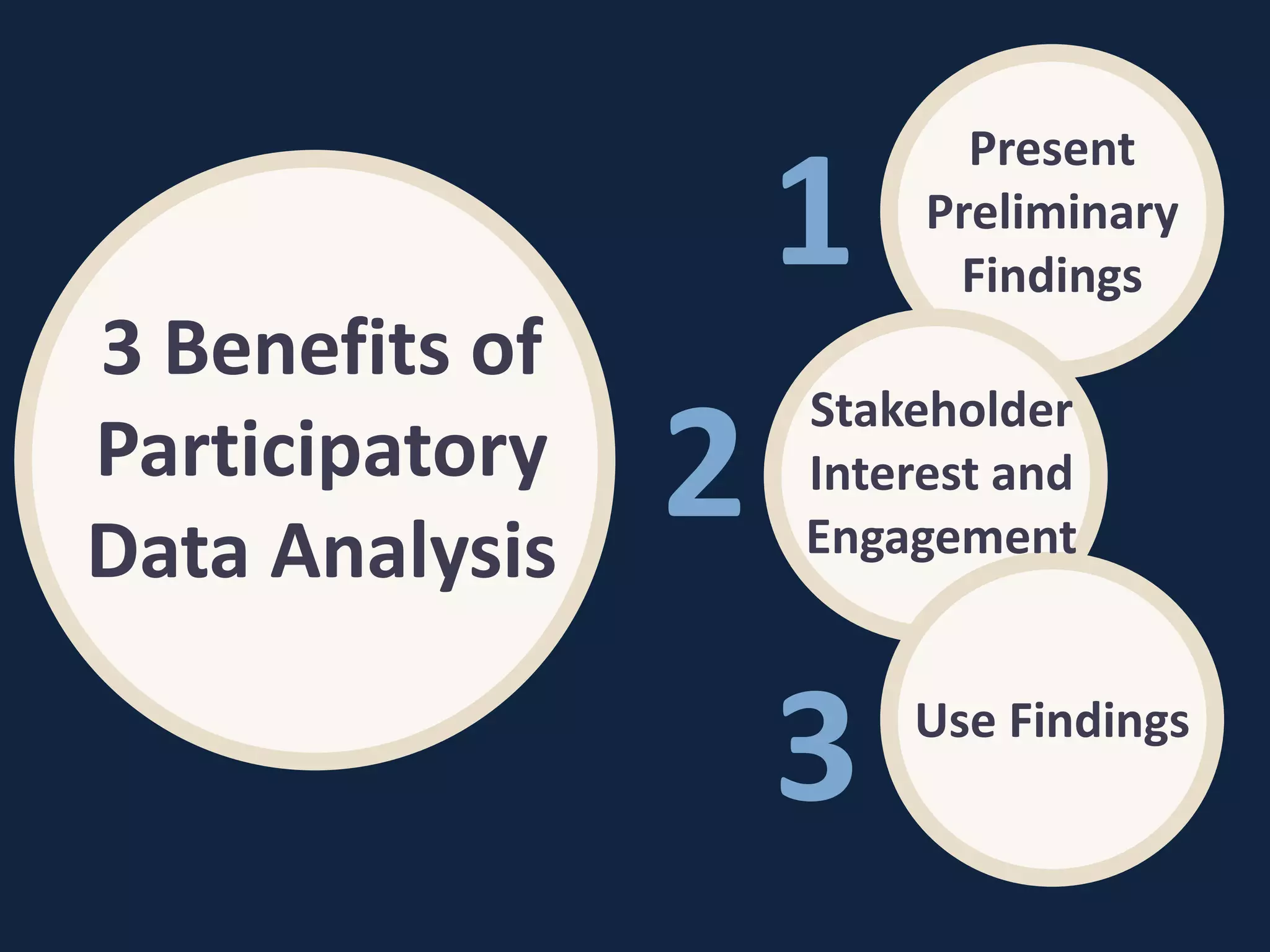 Data Placemats: A DataViz Technique to Improve Stakeholder ...