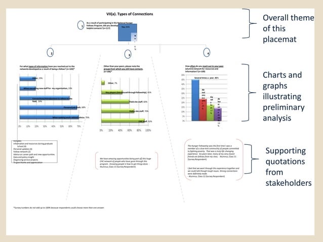 Data Placemats: A DataViz Technique to Improve Stakeholder ...