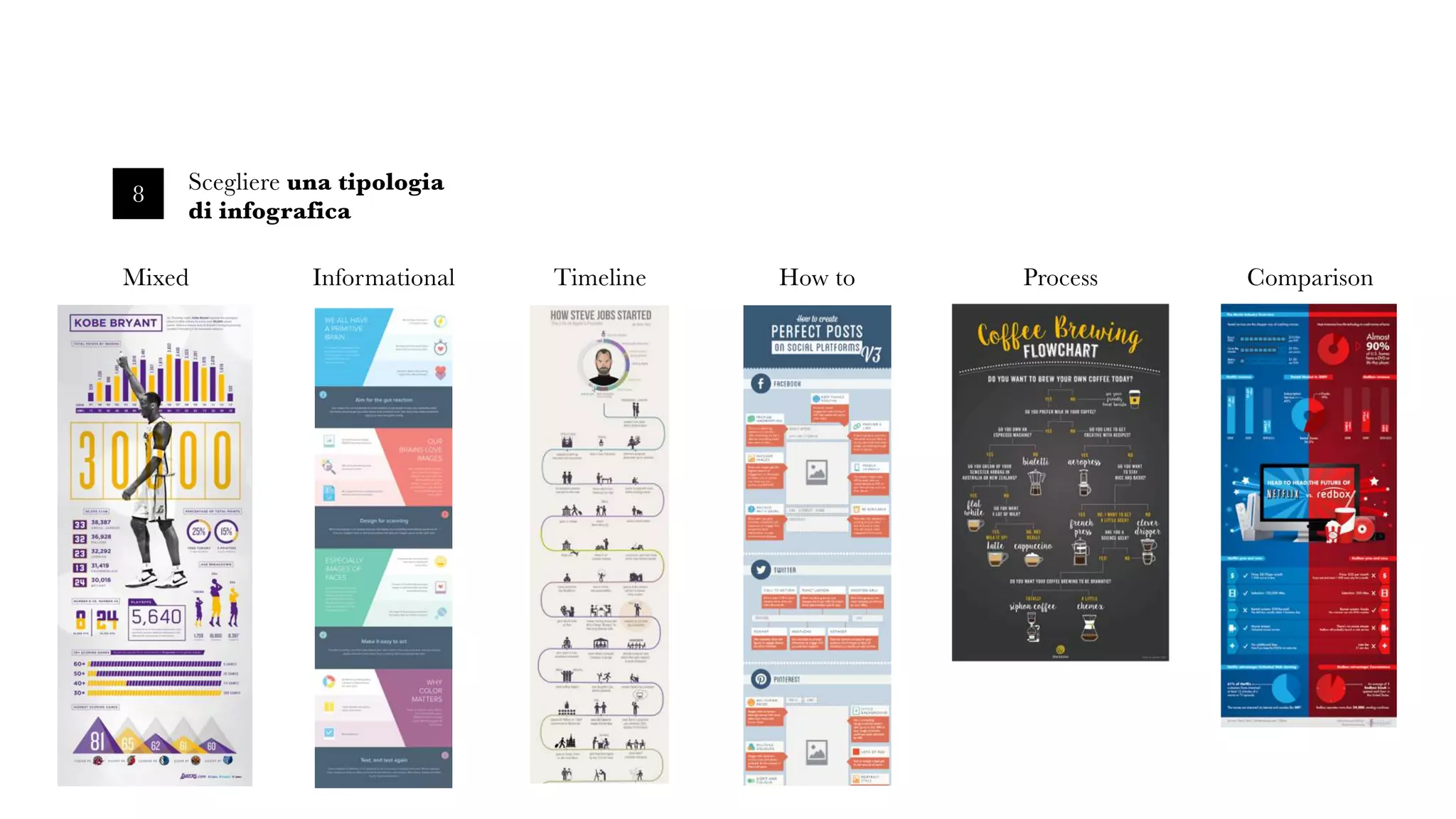 La data visualization | PPT