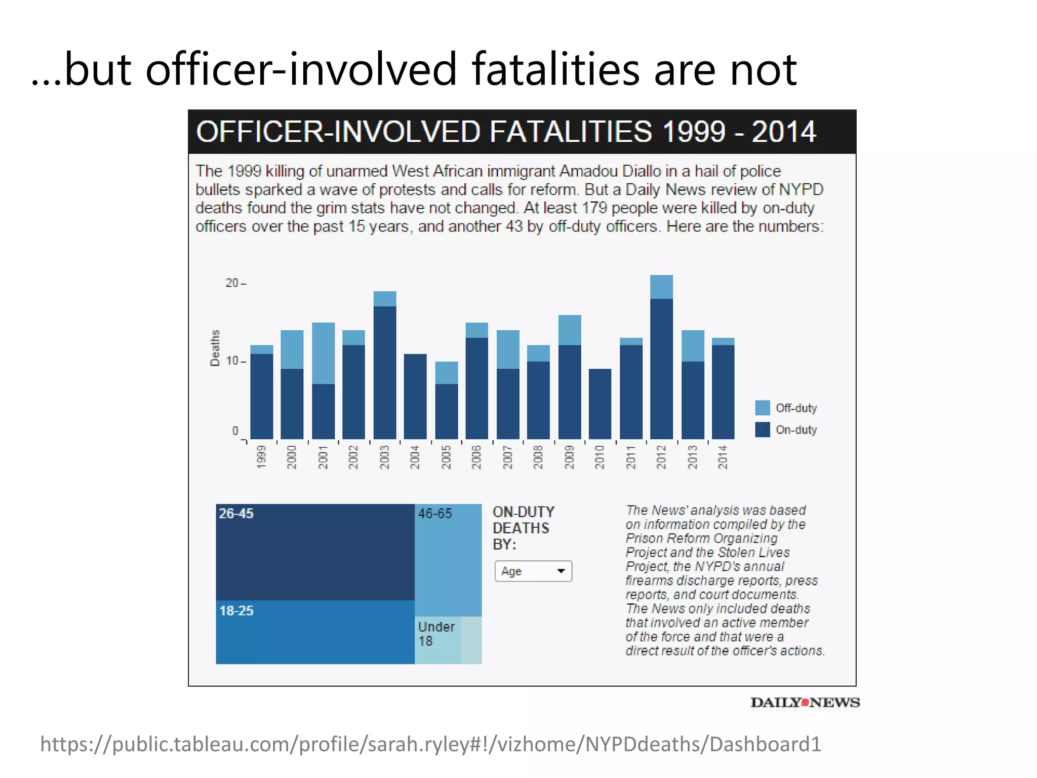 Data Visualization and Law Enforcement | PPT